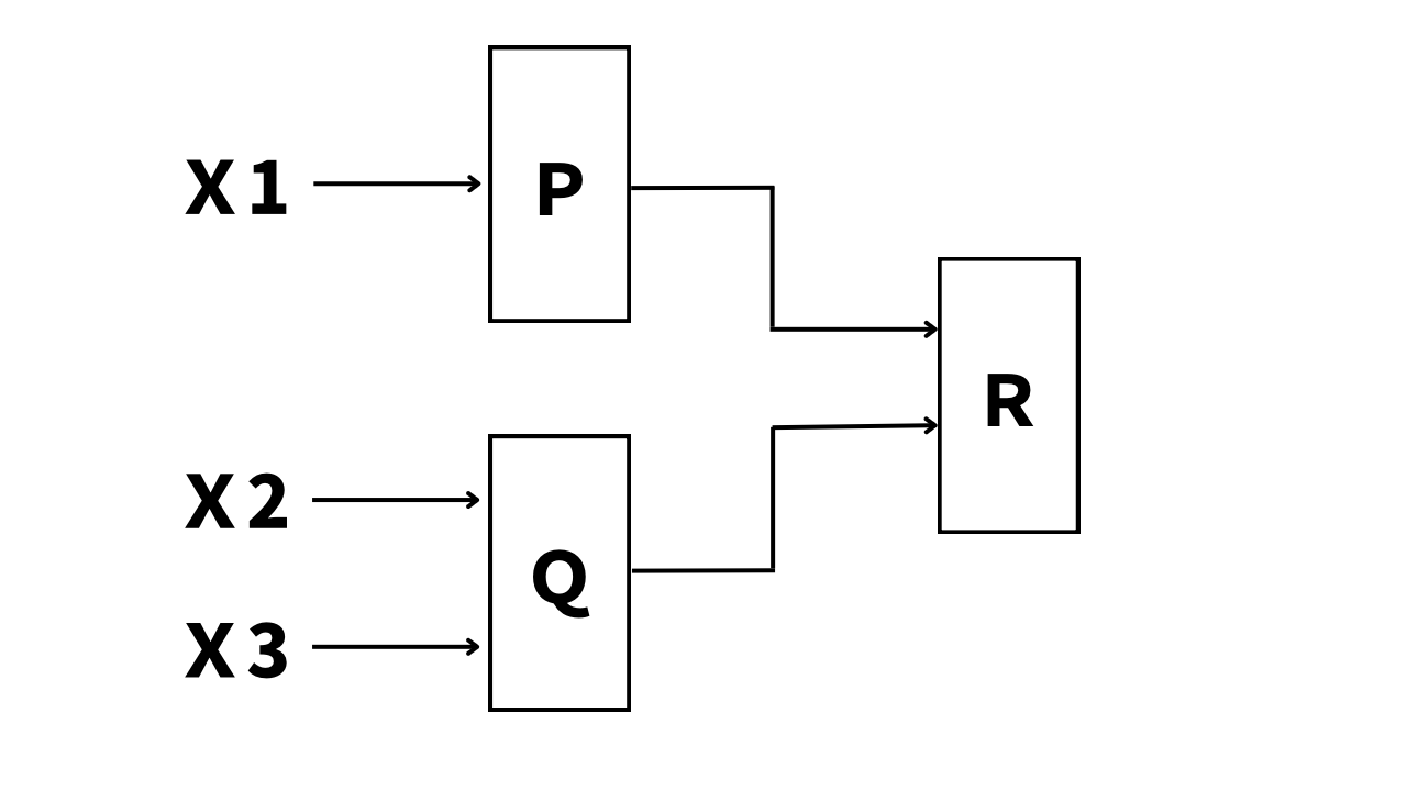 【公務員試験におけるSPI3とは？】SPI試験の種類や内容、対策方法を紹介！ | 公務員試験対策BLOG