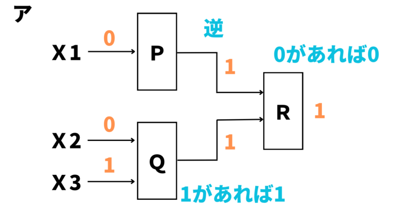 【公務員試験におけるSPI3とは？】SPI試験の種類や内容、対策方法を紹介！ | 公務員試験対策BLOG